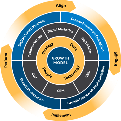 Provider of digital solutions for marketing, sales and growth | BEE