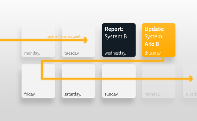 Reports und Daten: Warum deine Reports womöglich nicht die Realität ...